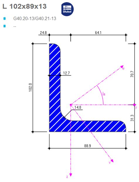 L 102x89x13 Cisc 12 Cross Section Properties And Analysis Dlubal Software
