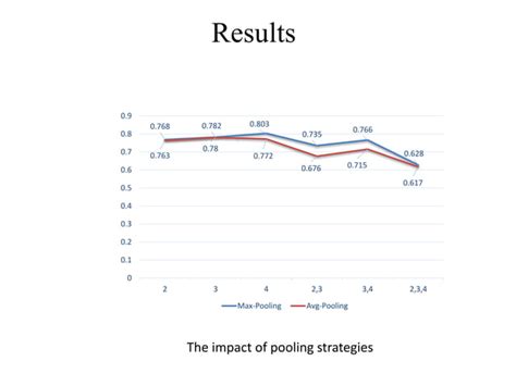 Multi Layers Convolutional Neural Network For Tweet Sentiment Classification Pptx Social