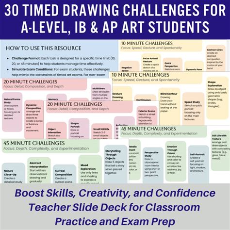 30 Timed Drawing Challenges Slide Deck For A Level Ib Dp And Ap Art