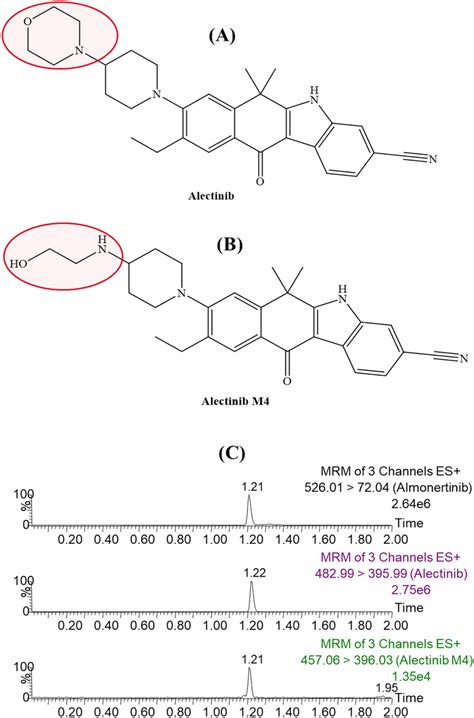 Chemical Structures Of Alectinib A And M4 B And The Download