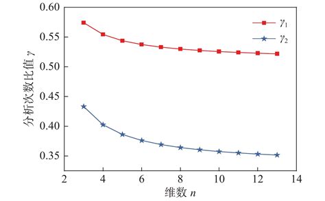 基于双变量降维模型和Kriging近似的统计矩点估计法