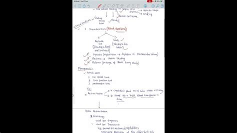 Upper Git Bleeding Youtube