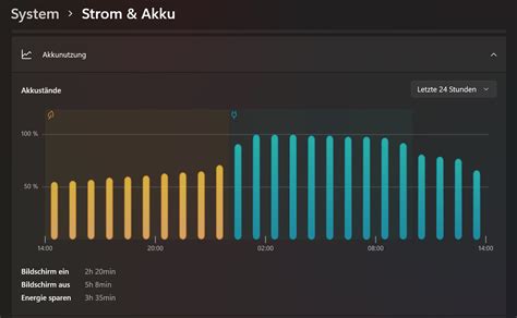 Display On Time Displayed Wrong When I Go Into My Settings It Shows Me That I Only Used My