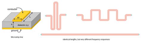 System Level Electromagnetic Coupling Analysis Is Now Semiwiki