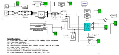 Application Of Simulink In Power Systems Dzed