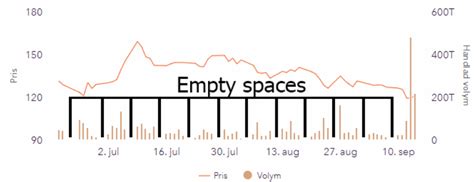 Javascript Remove Weekends From Highcharts Stack Overflow