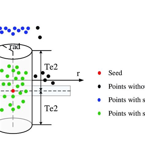 The Schematic Of Airborne Array Tomosar On The Ground Height Plane