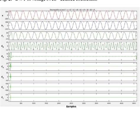 Figure 2 From Power Quality Analysis System Based On Labview Real Time