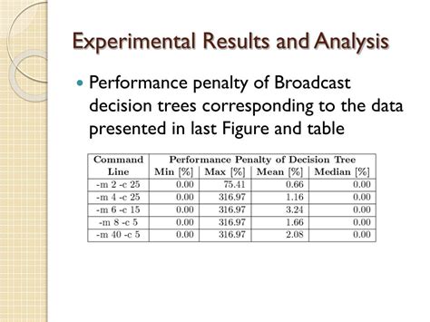 Ppt Decision Trees And Mpi Collective Algorithm Selection Problem