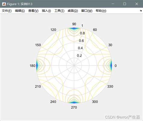 Matlab使用实例代码注释 图形应用举例（9 15）matlab代码注释生成器 Csdn博客