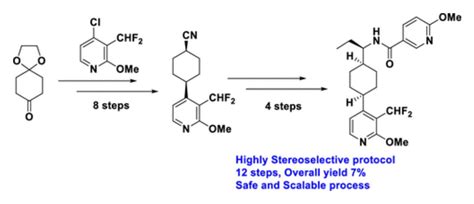 Aihua Xia On Linkedin Development Of A Stereoselective And Scalable Synthesis For The Potent…