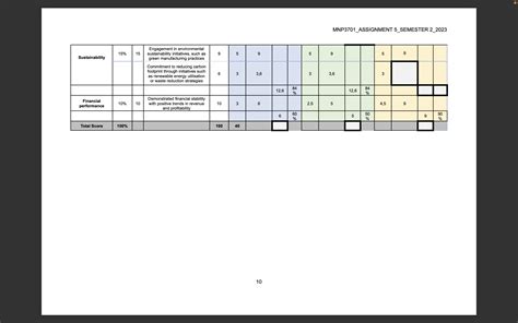 Solved Mnp Assignment Semester Annexure Chegg
