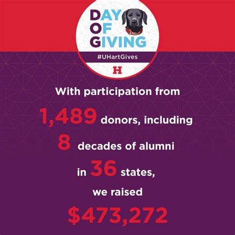 Uhart University Of Hartford