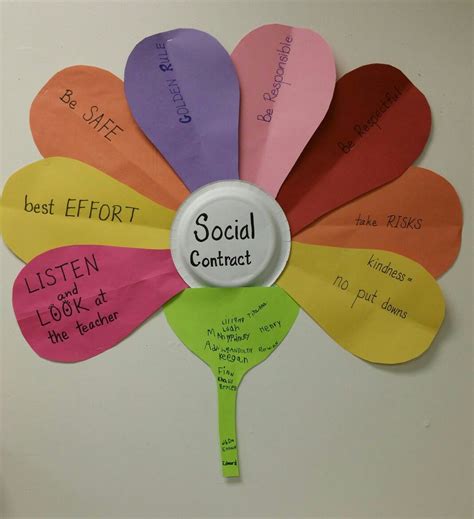 Creating A Classroom Contract With Students Vrogue Co