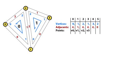 Constrained Delaunay Triangulation Repost Jailbroken