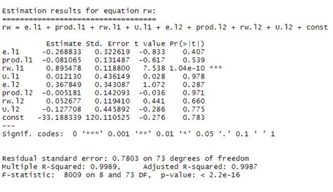 Time Series Forecasting Using Vector Auto Regressive Var Model By Swetha Ramanadham Medium