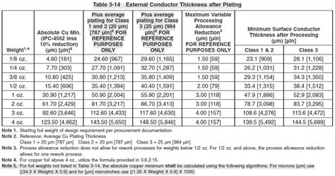Advanced Circuit Board Manufacturing Blog Copper In Pcbs Clad