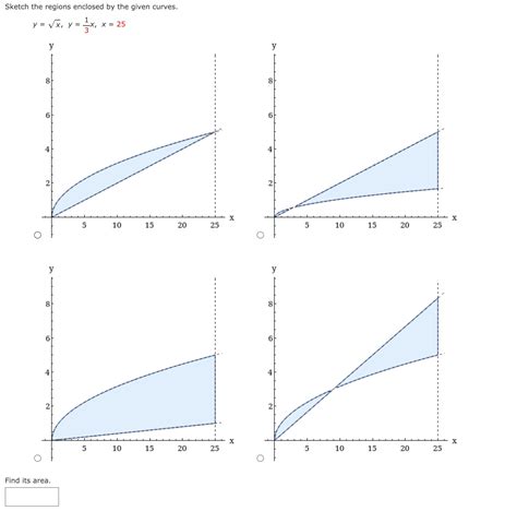 Solved Find Its Area Chegg Com