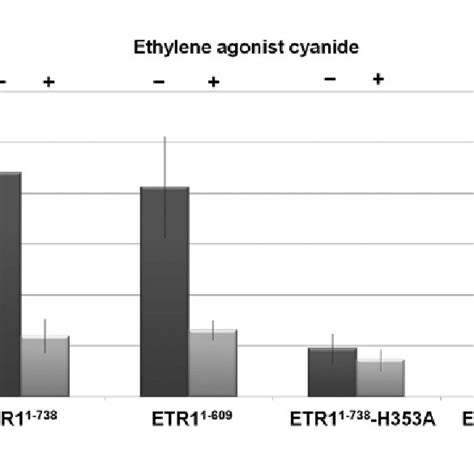 Kinase Domain Of Ethylene Receptor Etr1 Mediates Interaction With Ein2