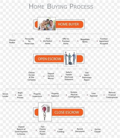Flowchart Real Estate Transaction House Buyer Png 2291x2631px