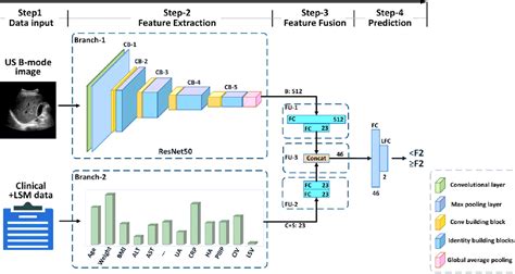 Figure 2 From Diagnosis Of Significant Liver Fibrosis In Patients With Chronic Hepatitis B By