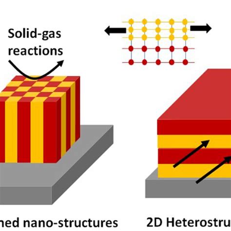 Schematic Diagrams Of A Different Type Of Nanocomposite Thin Films Download Scientific Diagram