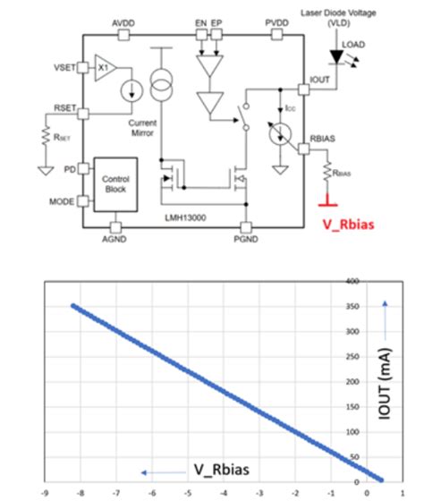 Lmh13000 Duty Cycle Amplifiers Forum Amplifiers Ti E2e Support Forums