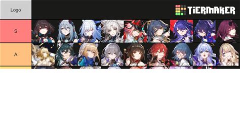Hsr Characters Tier List Community Rankings Tiermaker Hsr Characters Tier List Community Rankings Tiermaker