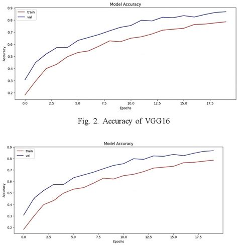 figure 2 from ensemble based transfer learning for multi class plant