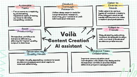 Transform Content Creation With Ai Gregs Cloud
