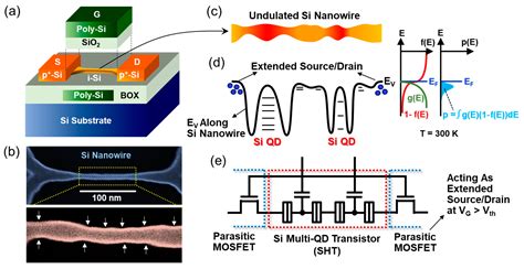 Are Transistors Quantum Devices At Alonzo Christensen Blog