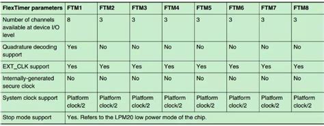 How To Output Pwm Square Waves On Ok1028a C Development Board