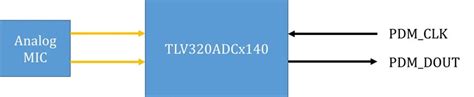 Tlv320adc5140 About Digital Interface Audio Forum Audio Ti E2e
