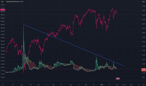 Variablenotdefined — Trading Ideas And Scripts — Tradingview