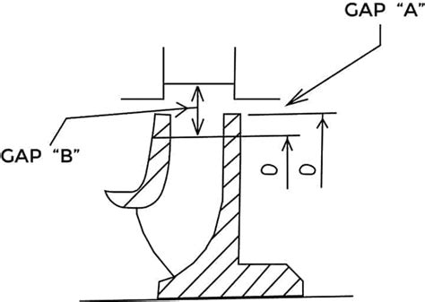 Pump Babe Impeller Trimming Mechanical Impacts Part 2 Pump Industry Magazine