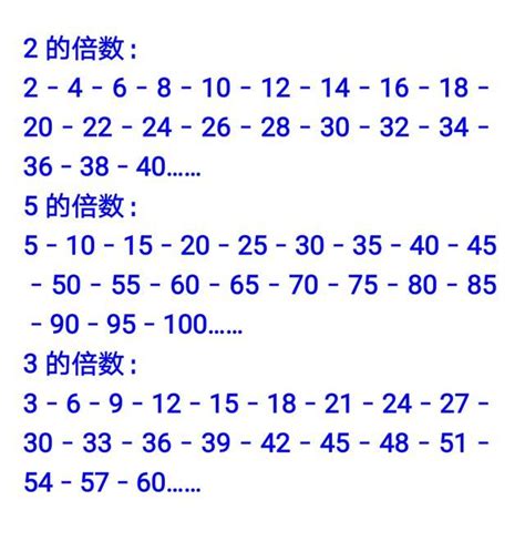 Pin De 宥霖 陳 En 九九乘法表