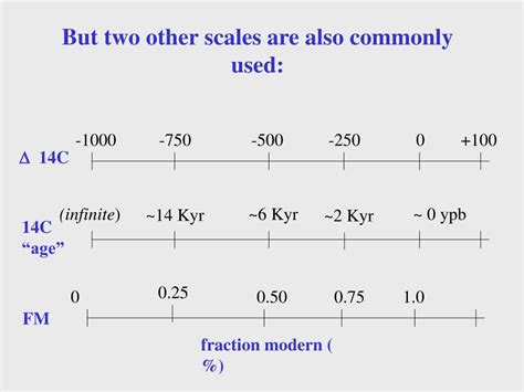 Ppt Lecture 5 Radiocarbon Powerpoint Presentation Free Download