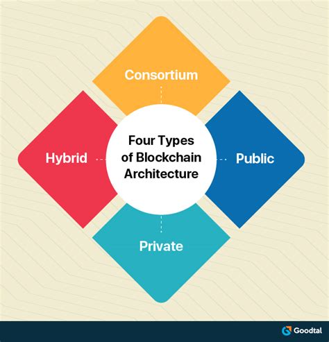 If You Dont Hire Blockchain Developers Now You Will Regret It Later