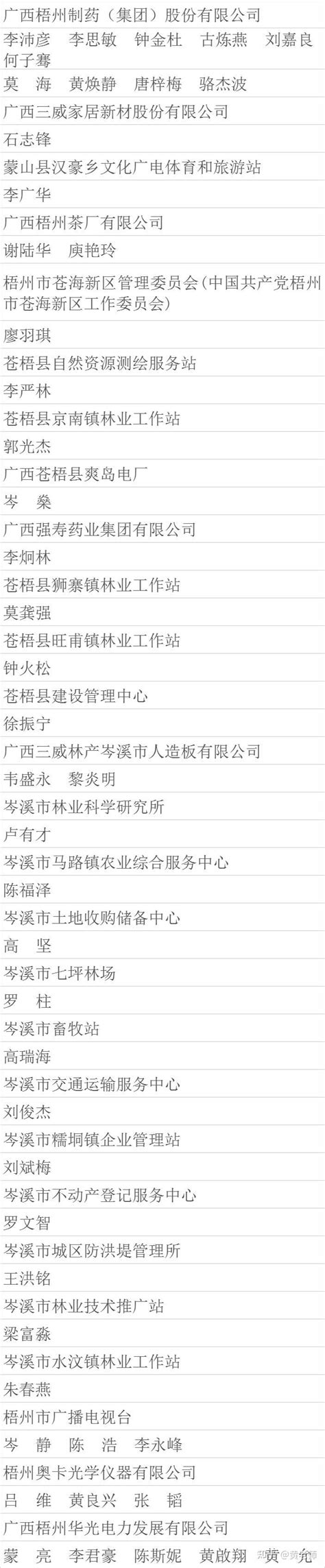 来咯，来咯，2021年梧州市工程系列中级职称评审通过人员名单来咯 知乎
