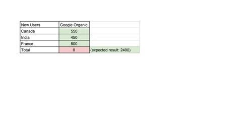 Sumifs Formula Returning 0s When I Have Data Rexcel
