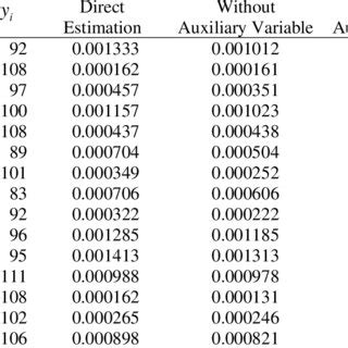 Estimated Value For Mean Square Error MSE Download Scientific Diagram