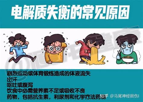 人体电解质失衡，有什么症状？ 知乎