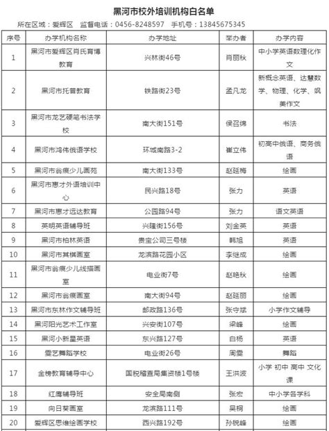 黑河市公布『校外培训机构黑白名单』请注意甄别！澎湃号·政务澎湃新闻 The Paper