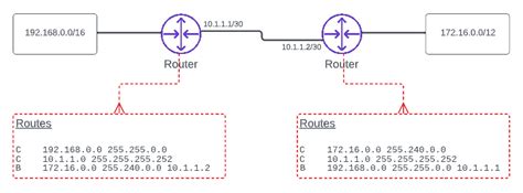 neutron dynamic routing what it is and isn t james denton