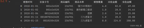 朝阳医院2018年销售数据分析 Csdn博客