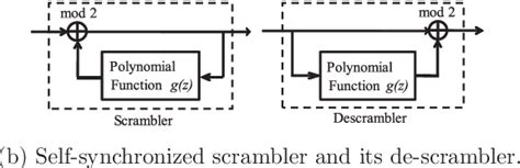 Figure 1 From Partial Scrambling Selected Mapping For Papr Reduction Of