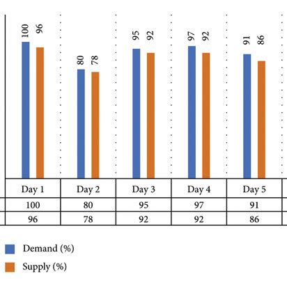 PDF Optimization Of Meat And Poultry Farm Inventory Stock Using Data Analytics For Green