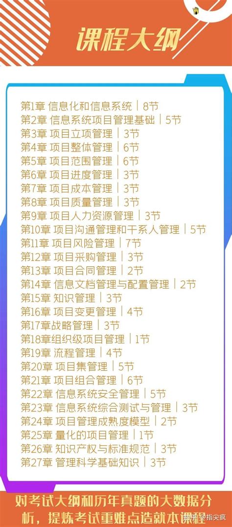 ① 高项基础精讲｜图解2023年软考信息系统项目管理师课程体系 知乎