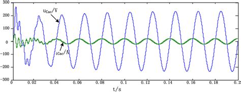 The Voltage And Current Of Ac Capacitor Download Scientific Diagram