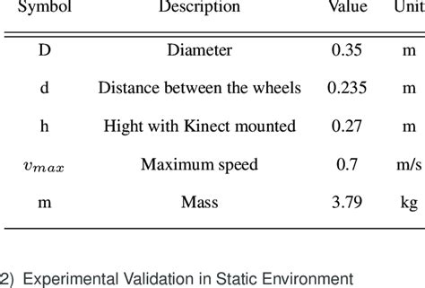 quanser differential mobile robot specifications download scientific